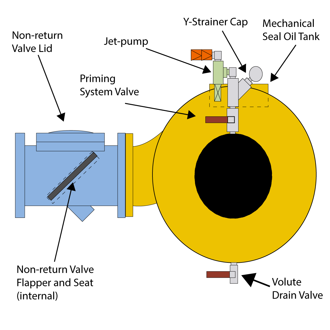 Simplified Troubleshooting